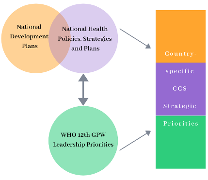 UPSC IAS Preparation Books and Magazines- Civil Services Chronicle