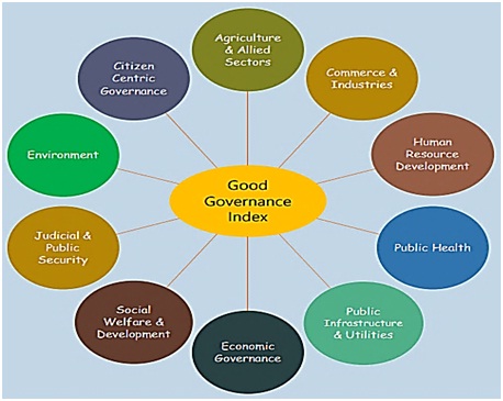 UPSC IAS Preparation Books and Magazines- Civil Services Chronicle